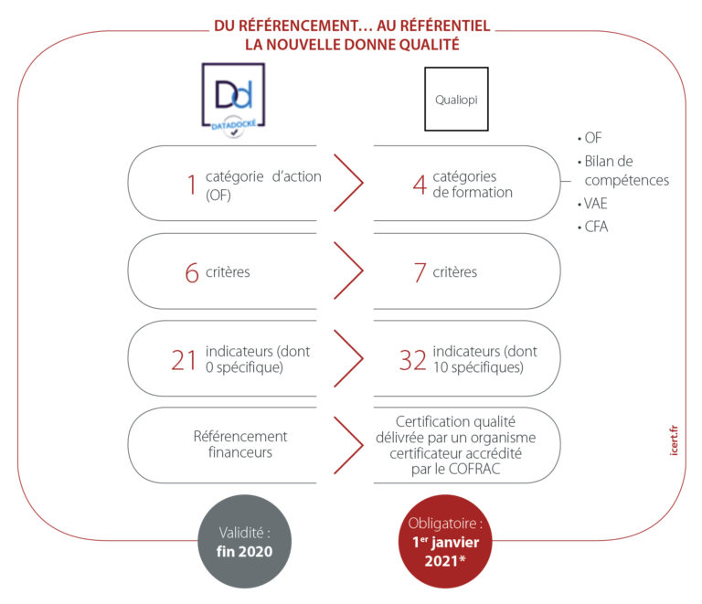Simplifier vos démarches pour la certification référentiel national ...